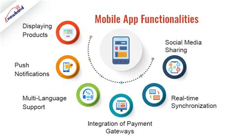 Prestashop Mobile App Builder Success Story Clients Feedback