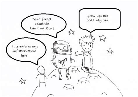 Modern Data Stack On Linkedin Landing Zone For Data Platform On Gcp