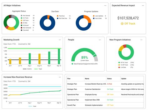 10 Best Kpi Software In 2024
