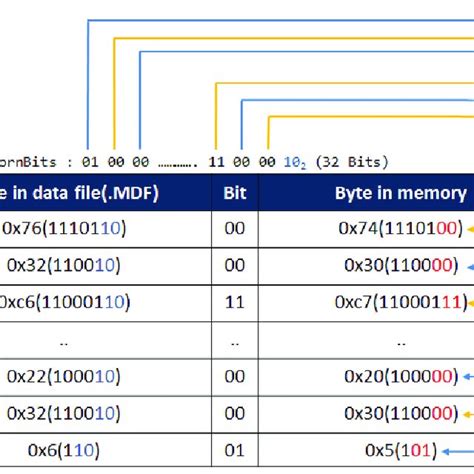 Pdf Forensic Recovery Of Sql Server Database Practical Approach