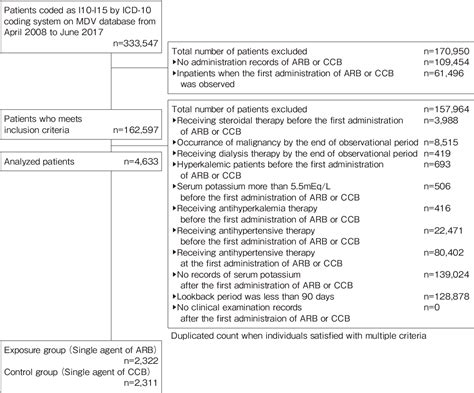 Figure 1 From Risk Of Hyperkalemia Due To The Administration Of Angiotensin Ⅱ Type 1 Receptor