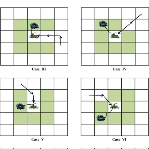 the flowchart shows the searcher algorithm download scientific diagram