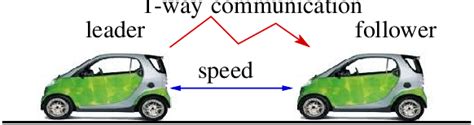A Acc Set Up And B Nonlinear To Pwa Approximation Download