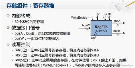 08 动手实现cpu 基于riscv指令集学习记录 单周期cpu 怎么通过指令集实现cpu csdn博客
