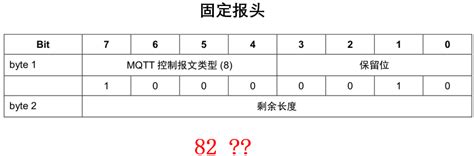 Stm32物联网实战教程五—mqtt订阅主题和订阅确认阿里云mqtt 主题 无需订阅 Stm32 Csdn博客