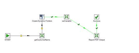 Pentaho Bi Pentaho Report Output Using Pdi