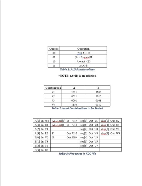 Solved Part B Vhdl Design 80 Points Using Your Basys 3