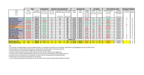 Car Comparison Spreadsheet Template
