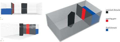 Figure 3 From A Numerical Validation Of 3d Experimental Dam Break Wave Interaction With A Sharp