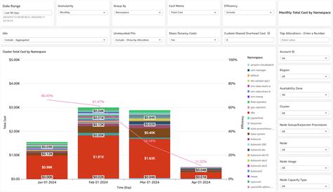 Cloud Intelligence Dashboards Aws Well Architected Labs
