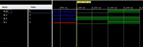 Verilog Fpga Xilinxvivado Hardwaredesign Learningjourney Lokesh