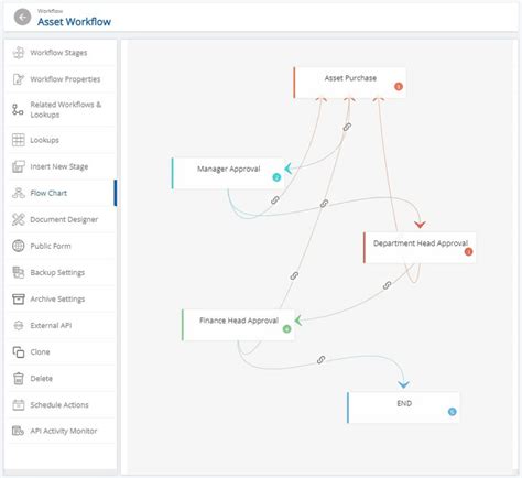 10 Best Document Workflow Software Tools In 2025