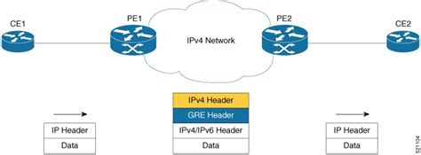 Interface And Hardware Component Configuration Guide For Cisco 8000 Series Routers IOS XR