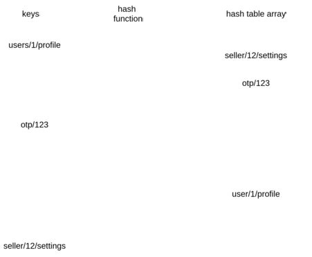Intro To High Performance Golang Redis Clone Jauhar S Blog