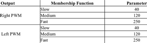 membership function input fuzzy type 1 download scientific diagram