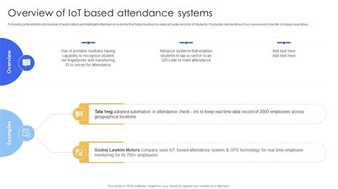 Overview Of Iot Based Attendance Smart Iot Solutions In Education System Iot Ss V Ppt Powerpoint
