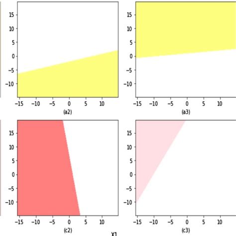 That Is Data Partition By Nn Linear Projection After The First Download Scientific Diagram