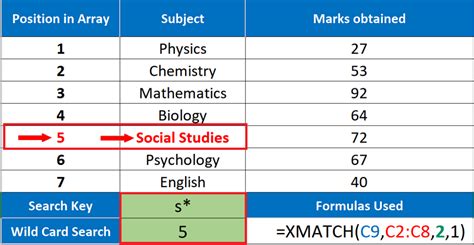 How To Use Xmatch Function In Excel Spreadcheaters