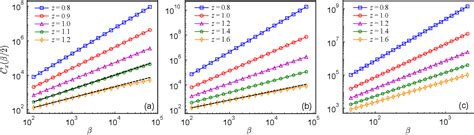 Figure 1 From Effective Field Theories And Finite Temperature