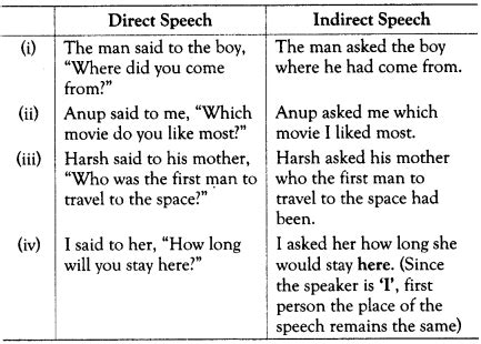 Reported Speech Exercises For Class ICSE With Answers A Plus Topper