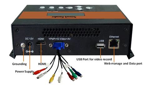 Ip Network Encoder Buy Ip Network Encoderip Streaming Encoderusb To