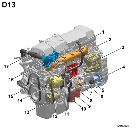 Volvo D13 Cylinder Block 2131086 Specs Cross Reference And Oem Vs