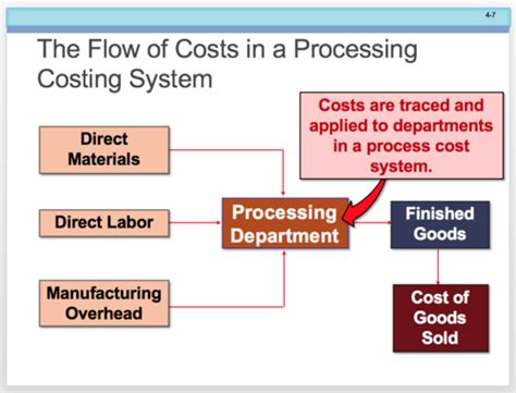 Chapter 4 Process Costing Exam 2 MGMT 201 Flashcards Quizlet