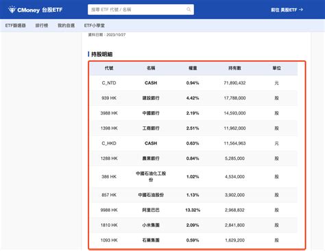 在網頁中看到一個表格該如何用 JavaScript 快速排序它 程式技術筆記