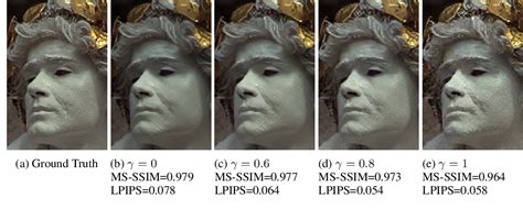 Figure 5 From Lossy Image Compression With Conditional Diffusion Models Semantic Scholar