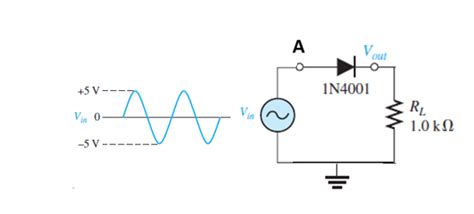 Solved USE A BREADBOARD FOR THESE QUESTIONS Implement The Chegg