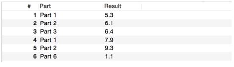 Import Special Example 2 Datagraph Community