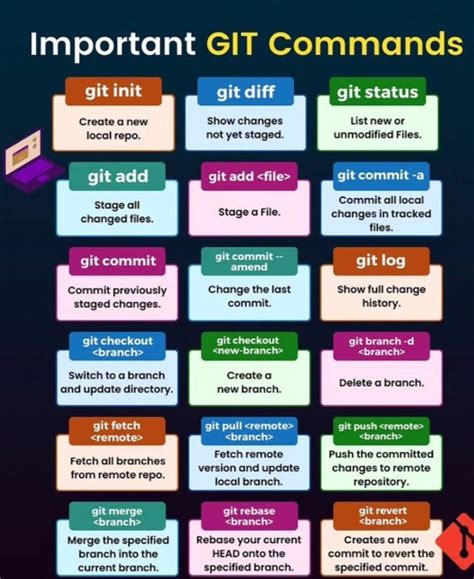 Keshav Tomar On Linkedin Javascript Git