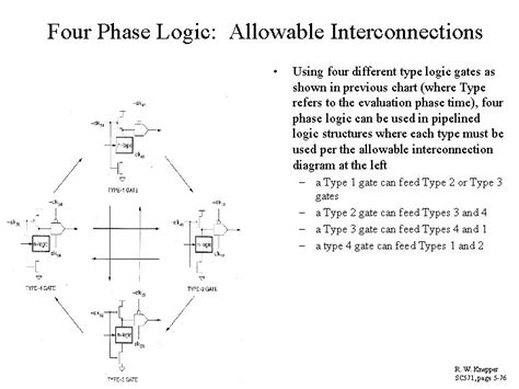 Dynamic Logic Circuits Dynamic Logic Is Temporary Transient