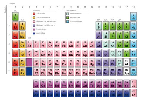 Tabla Periodica De Los Elementos Clases De Quimica Hot Sex Picture