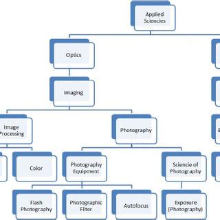 Example Of Subgraph Obtained From Wikipedia Download High Quality Scientific Diagram