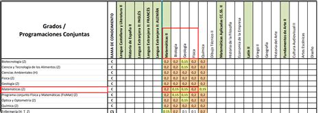 Tabla De Ponderaciones