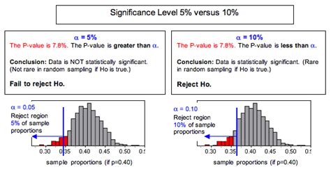 hypothesis testing 4 of 5 concepts in statistics