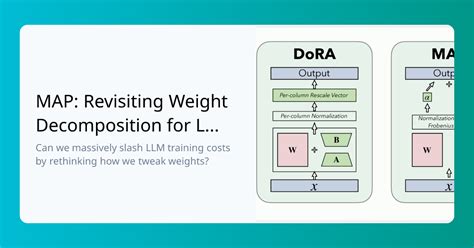 Map Revisiting Weight Decomposition For Low Rank Adaptation Ai