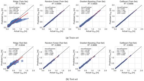Computation Free Full Text Response Spectrum Analysis Of Multi Story Shear Buildings Using