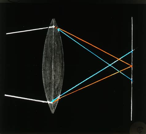 Chromatic Aberration What Is It And Why Does It Occur Photeeq