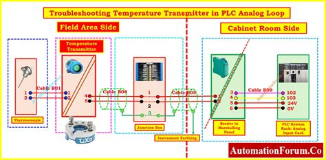 How To Troubleshoot Industrial Temperature Transmitters 1