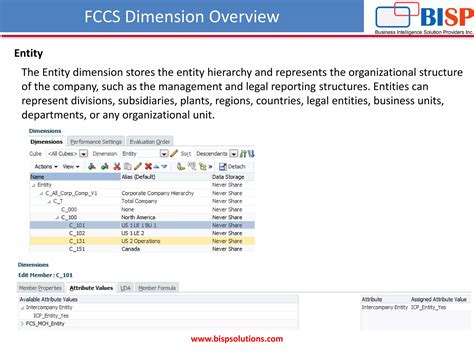 Oracle Fccs Getting Started Guide Ii Pdf