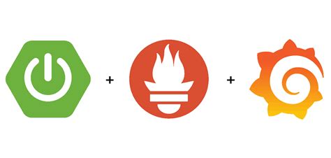 Monitoring Spring Boot Applications With Prometheus And Grafana By M