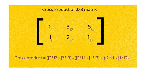 Numpy Cross Product A Complete Guide Askpython