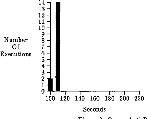 Figure 3 From Non Preemptive Time Warp Scheduling Algorithms Semantic Scholar