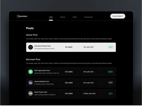 dark mode website by vaibhav shukla on dribbble