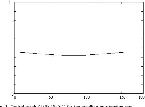 Figure 1 From Automatic Initialization Of Active Contours And Level Set Method In Ultrasound