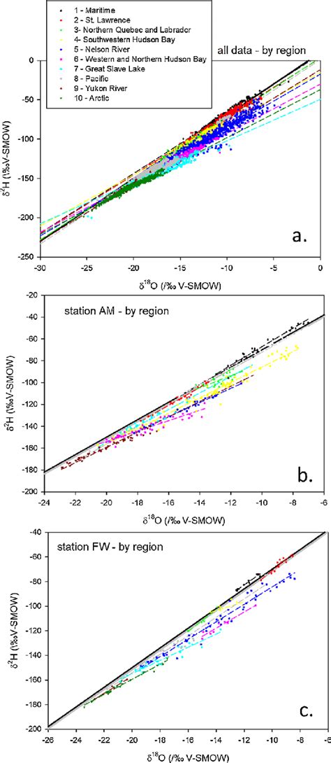 Dual Isotope Plots Showing A All Data Identified By Hydrometric