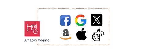 🛡secure Access Management For Aws Applications With Cognito By Julia