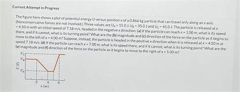 Solved Current Attempt In Progressthe Figure Here Shows A